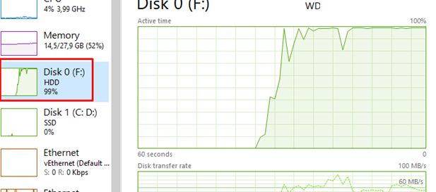 Temukan proses yang menyebabkan penggunaan disk tinggi di windows ...